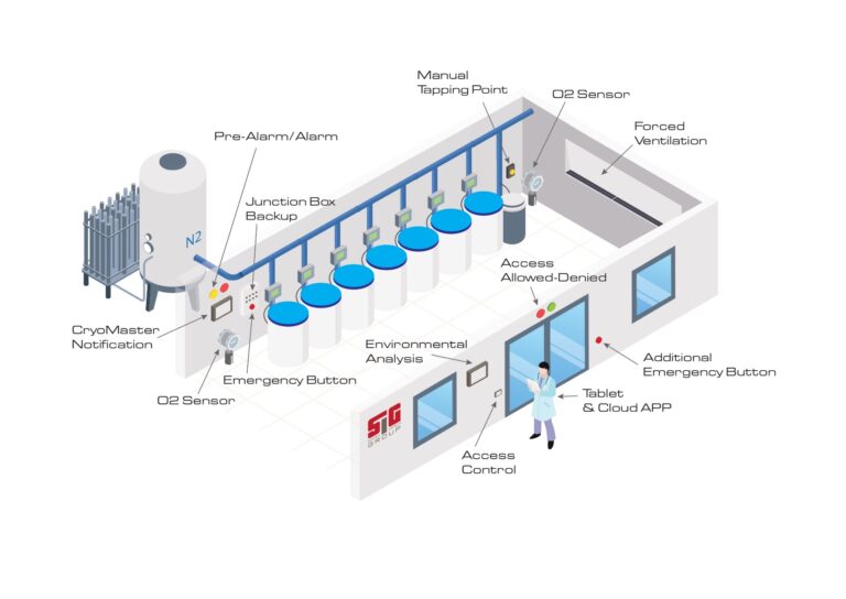 Advanced Cryogenic Applications | S.I.G. Sigra Imprim Group Srl