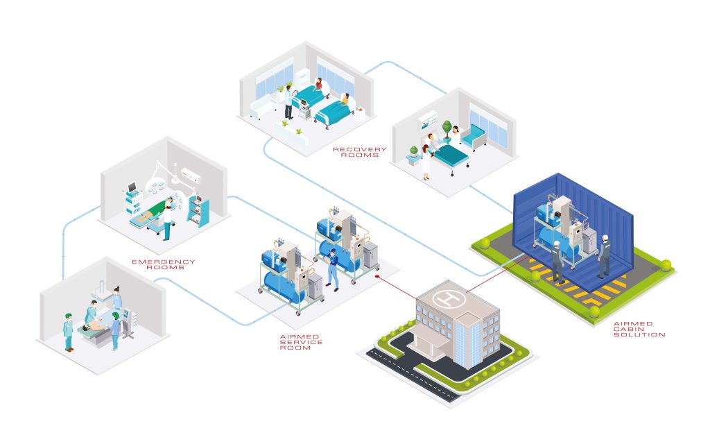 AIRMED: medical air supply system | S.I.G. Sigra Imprim Group Srl